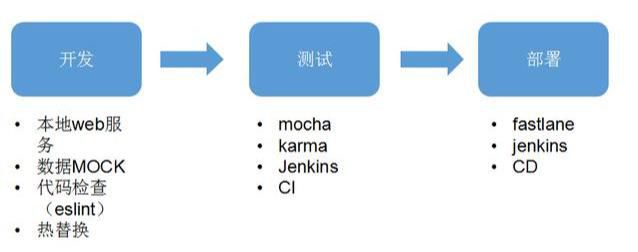 用WEB技術棧開發NATIVE應用：WEEX 前端SDK原理詳解 – 頭條新聞